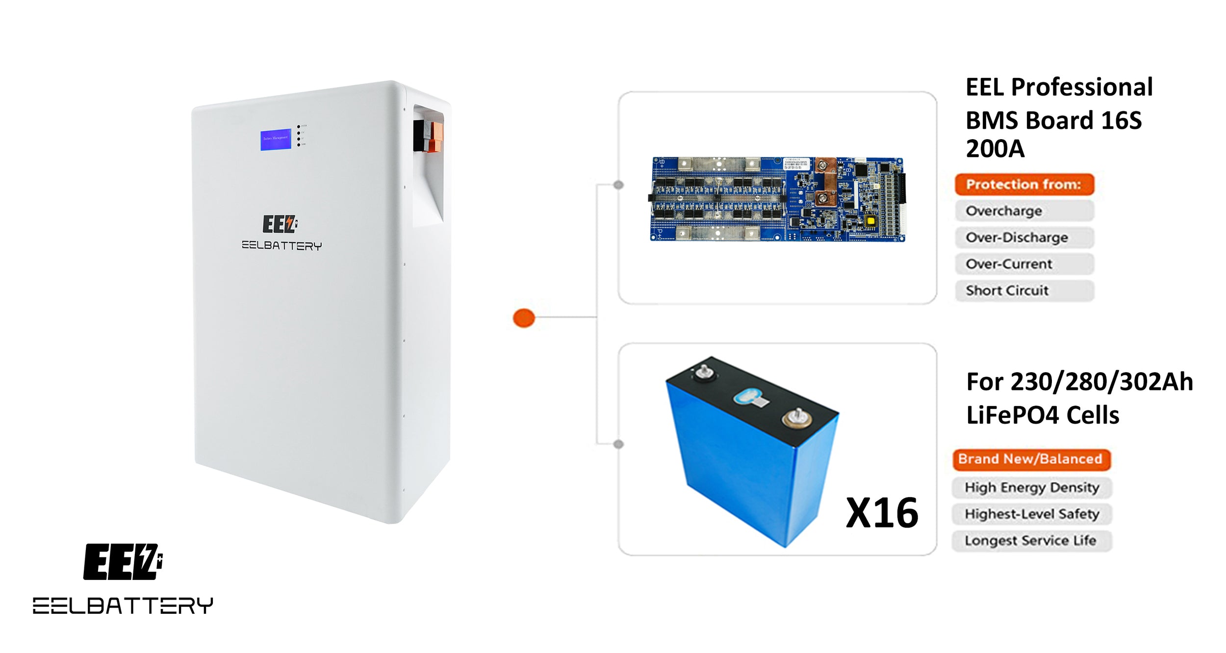 48V 16S DIY Power Wall Mount Kits Built-in Smart Bluetooth BMS Vertica ...